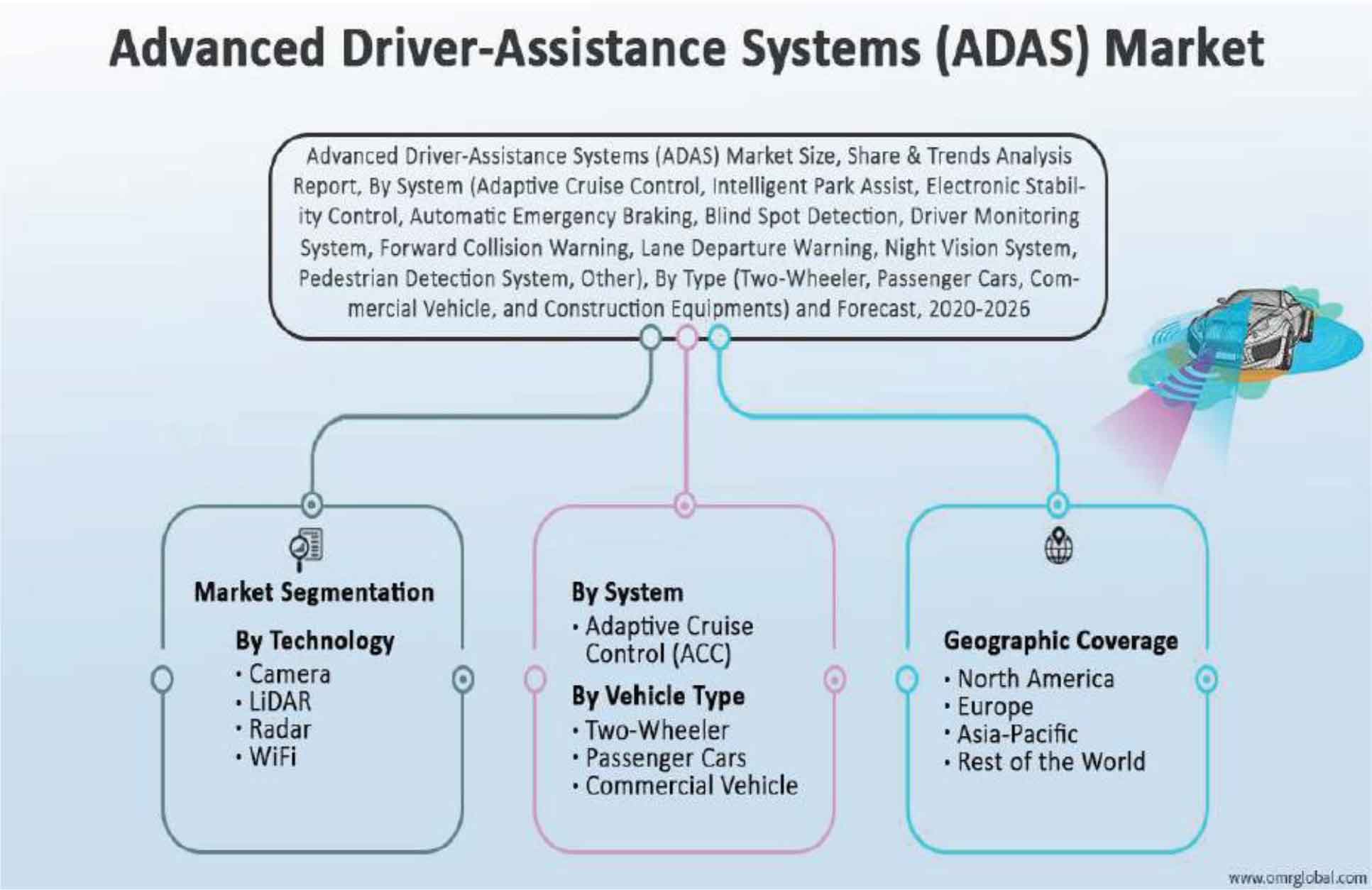 What is Advanced Driver Assistance System? How does it work? - ACT