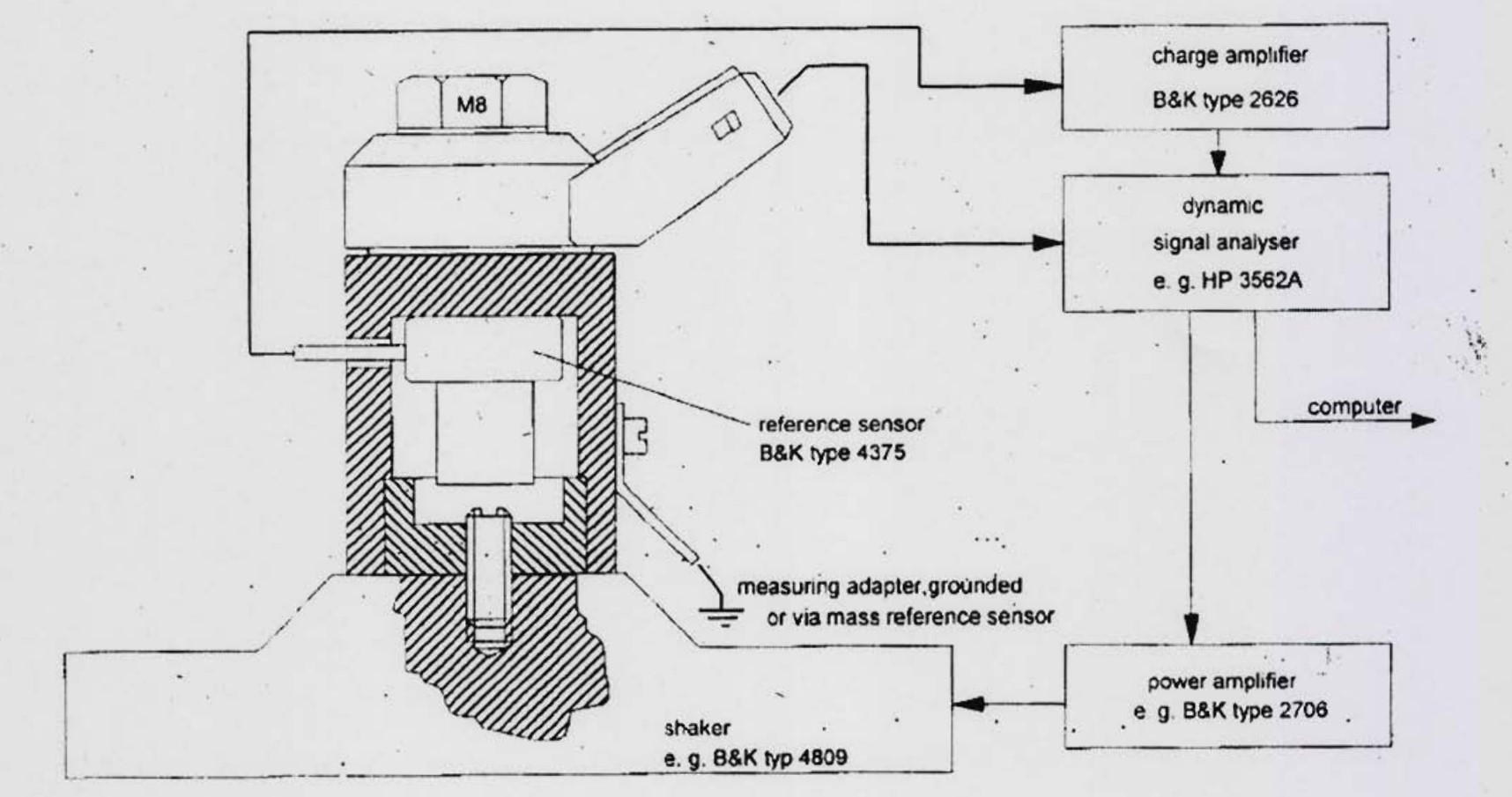 What is an impact sensor in a car and what are its uses? - ACT