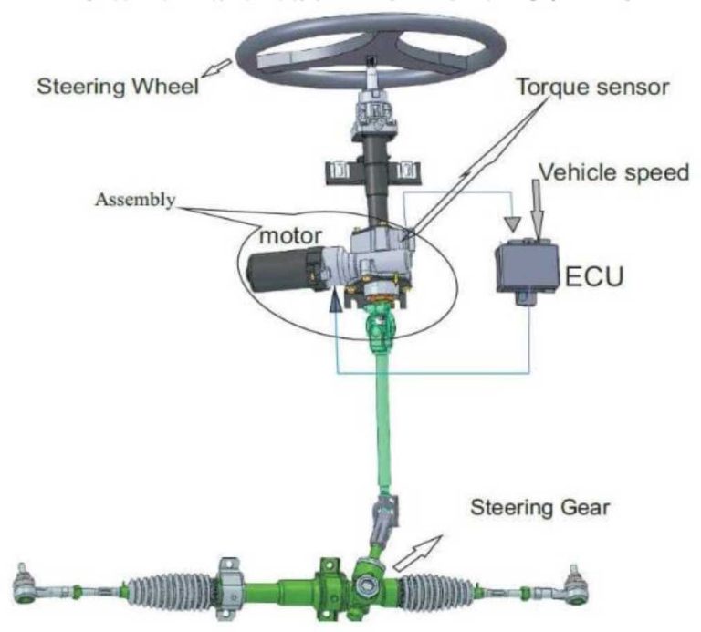 What is the Electric Power Steering (EPS)? + pros and cons - ACT